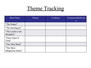 Lesson 5 interlopers, & a poison tree | PPT