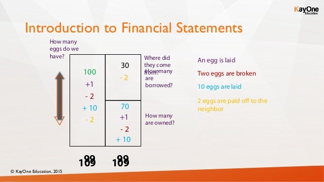 How to read a Balance Sheet - Introduction to Financial Statements