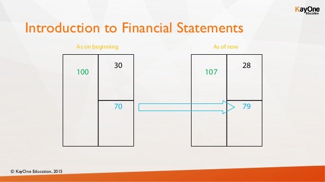 How to read a Balance Sheet - Introduction to Financial Statements