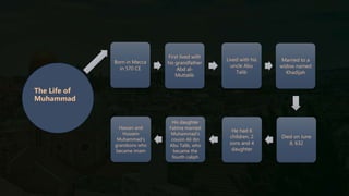 Introduction to World Religions and Belief Systems Lesson 5 - Islam.pptx