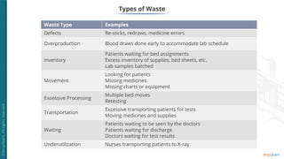 Lesson 5 - Lean in Service | PPT