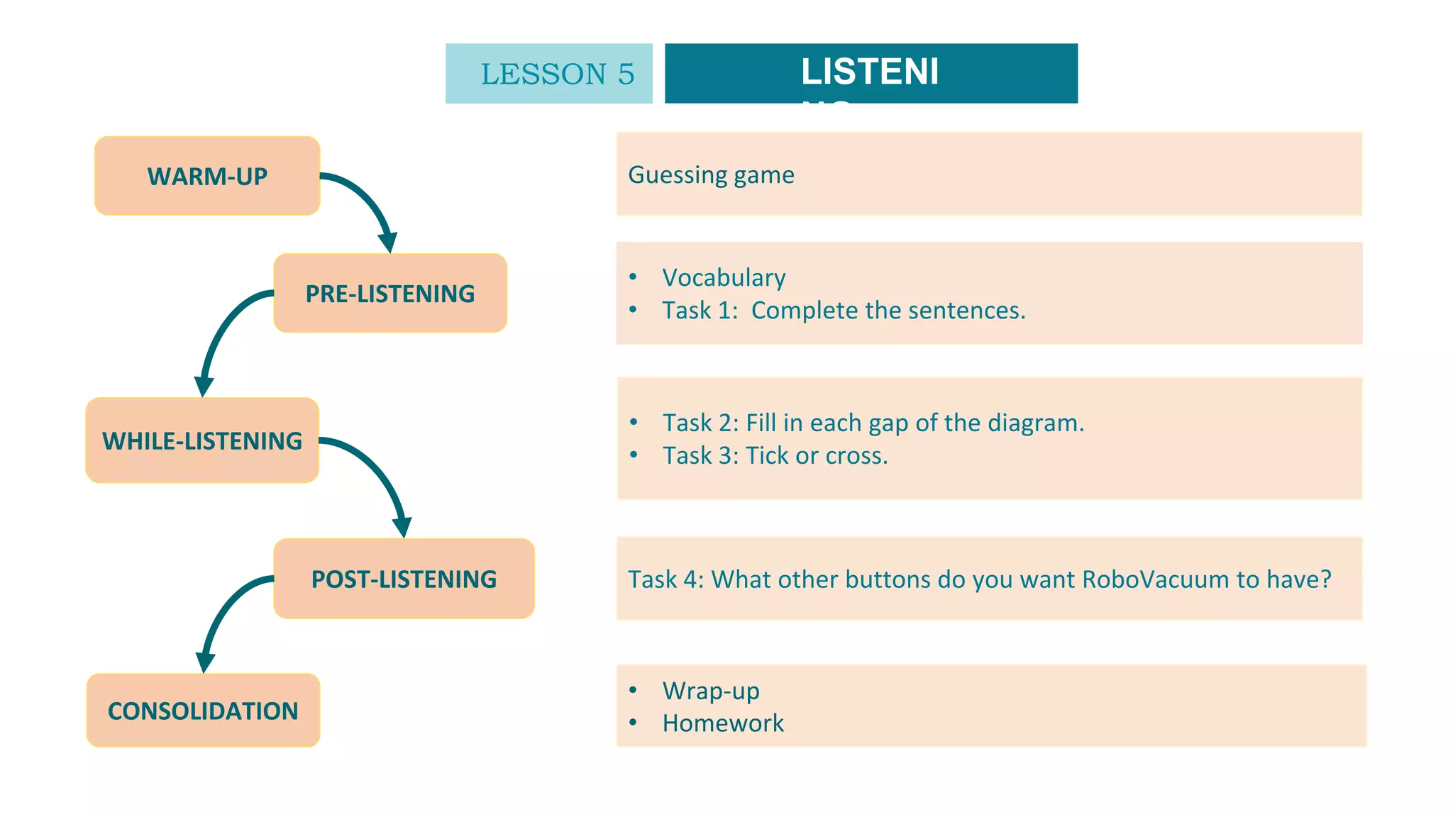 Lesson 5 - Listening.pptx