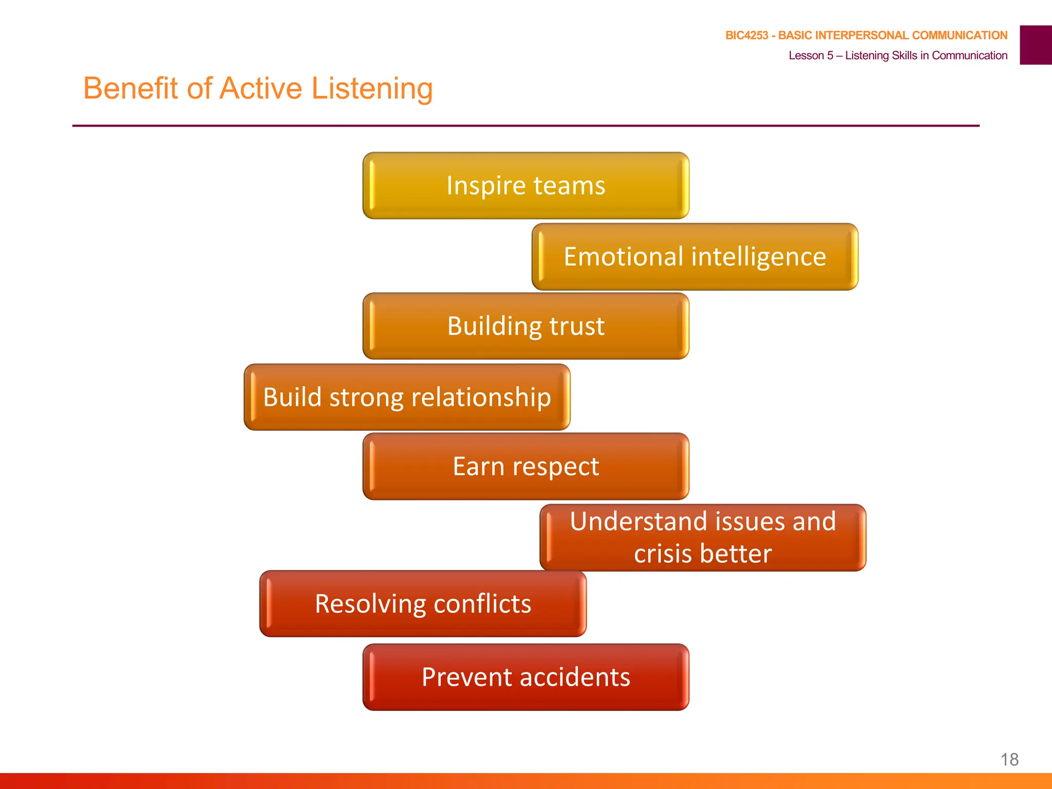 Lesson 5 - Listening Skills in Communications.pdf