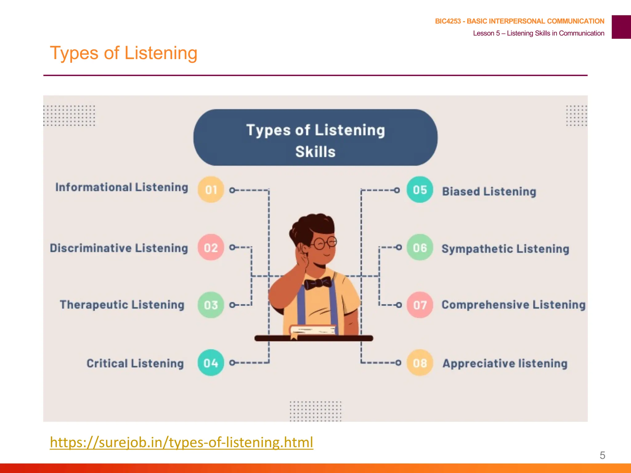 Lesson 5 - Listening Skills in Communications.pdf