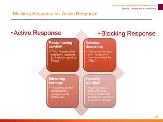 Lesson 5 - Listening Skills in Communications.pdf