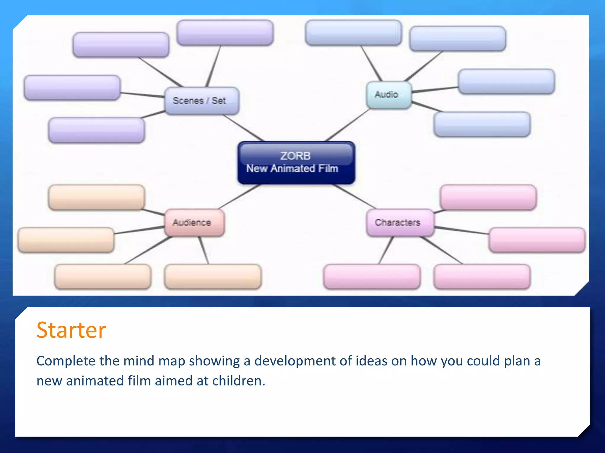 LO1 - Lesson 5 - Mind Maps | PPTX