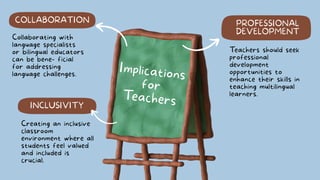 LESSON 5 - MULTILINGUALISM IN THE CLASSROOM (GROUP 2).pptx