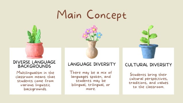 Lesson 5 Multilingualism In The Classroom Group 2 Pptx