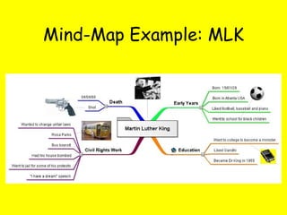 Lesson 5 Making Notes | PPT