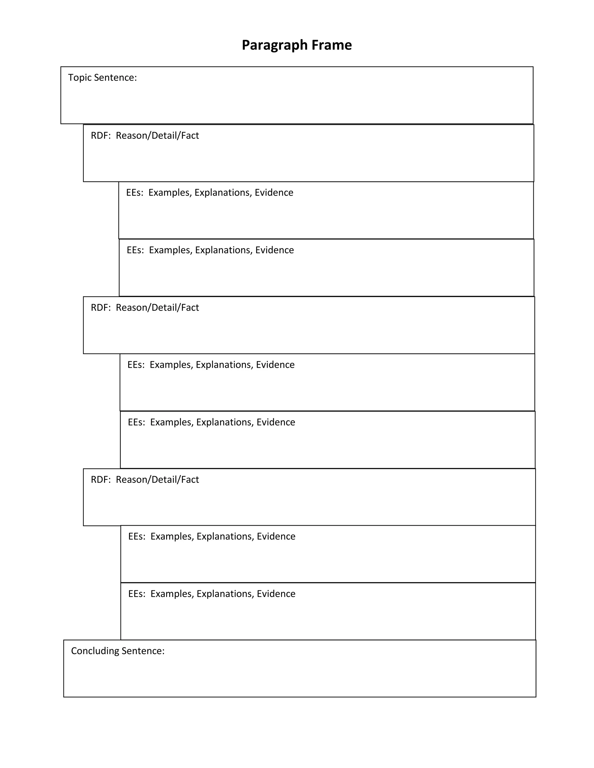 Lesson 5 paragraph frame | PDF