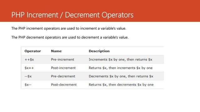 Lesson 5 Php Operators | Ppt