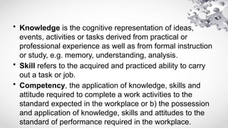 Lesson 5 - Plan Training Session in Andragogy of Learning.pptx