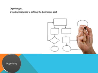 Lesson 5 polc management roles | PPT