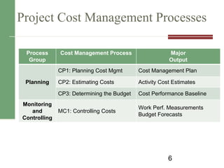 Lesson 5 - Project Cost Management - Establishing a well structured M ...