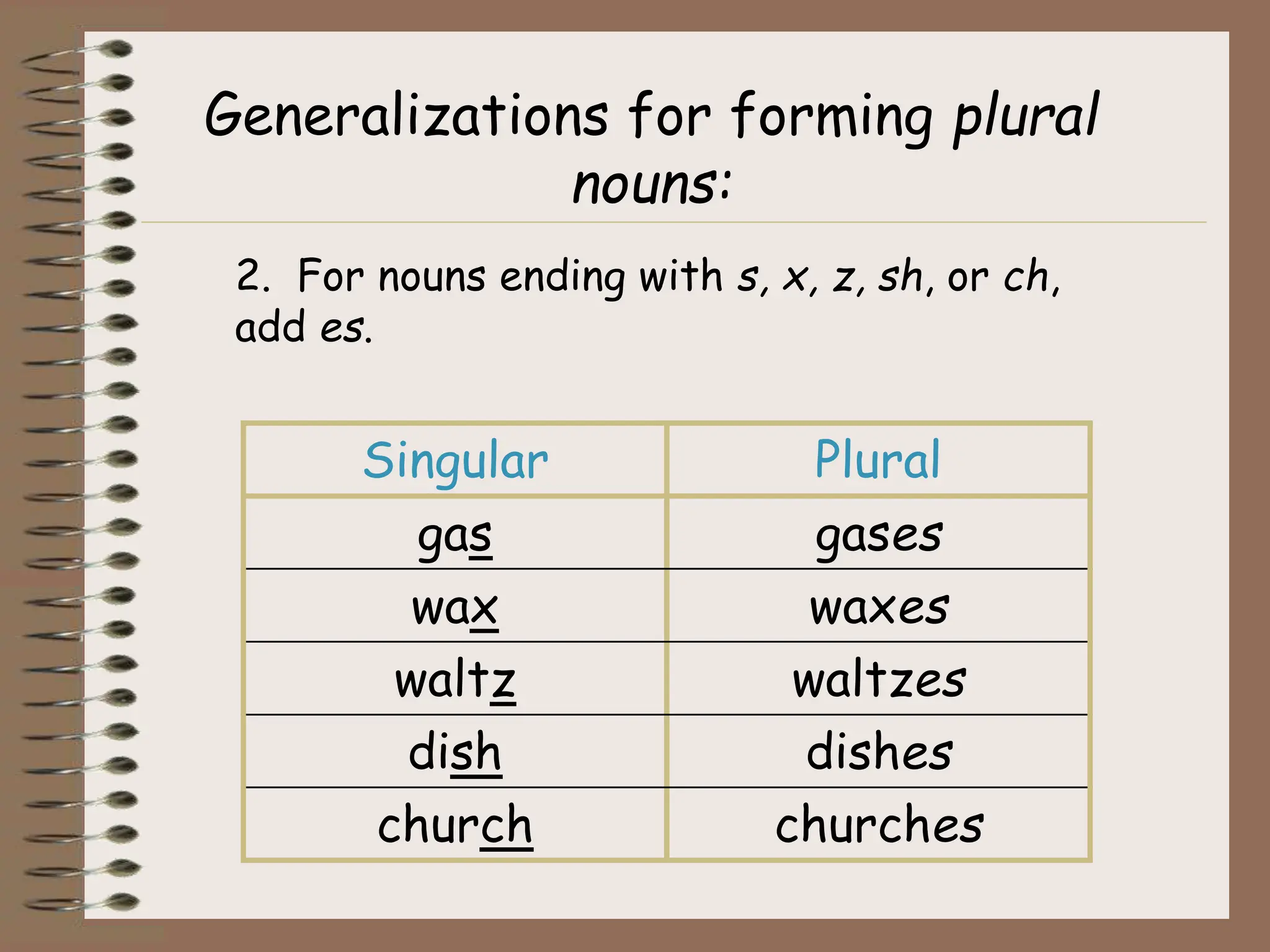 Lesson 5-REGULAR AND REGULAR NOUNS (1).pptx