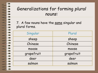 Lesson 5-REGULAR AND REGULAR NOUNS (1).pptx