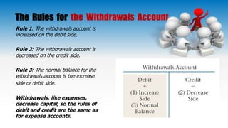 Accounting - Lesson 5 : Transactions That Affect Revenue, Expenses and ...