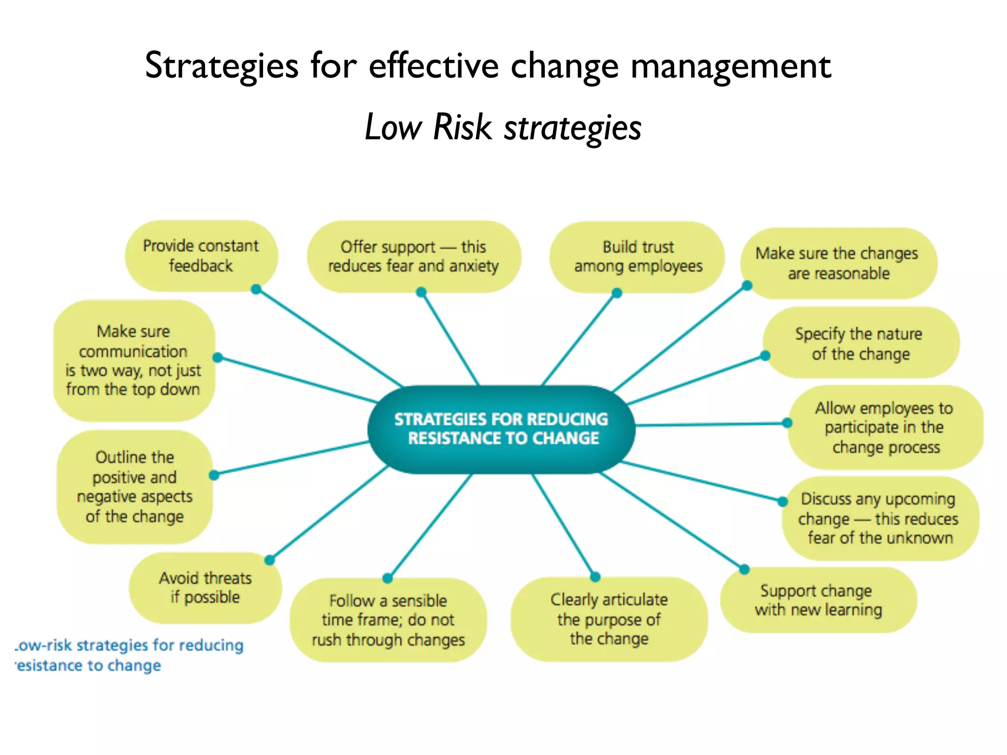 Lesson 5 strategies for effective change mangement | PDF