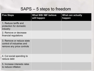 Lesson 5 the imf and world bank | PPTX