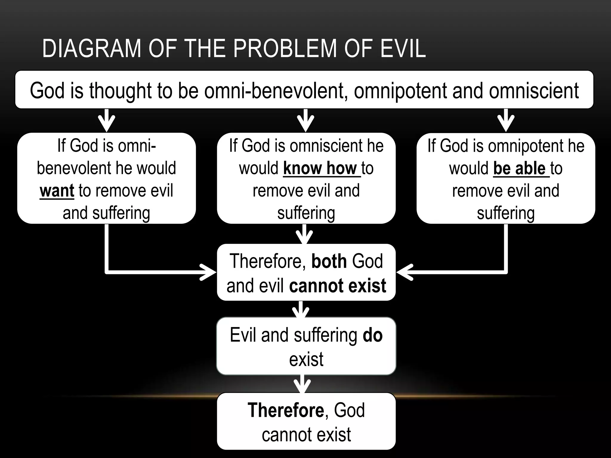 Lesson 5 the problem of evil | PPTX