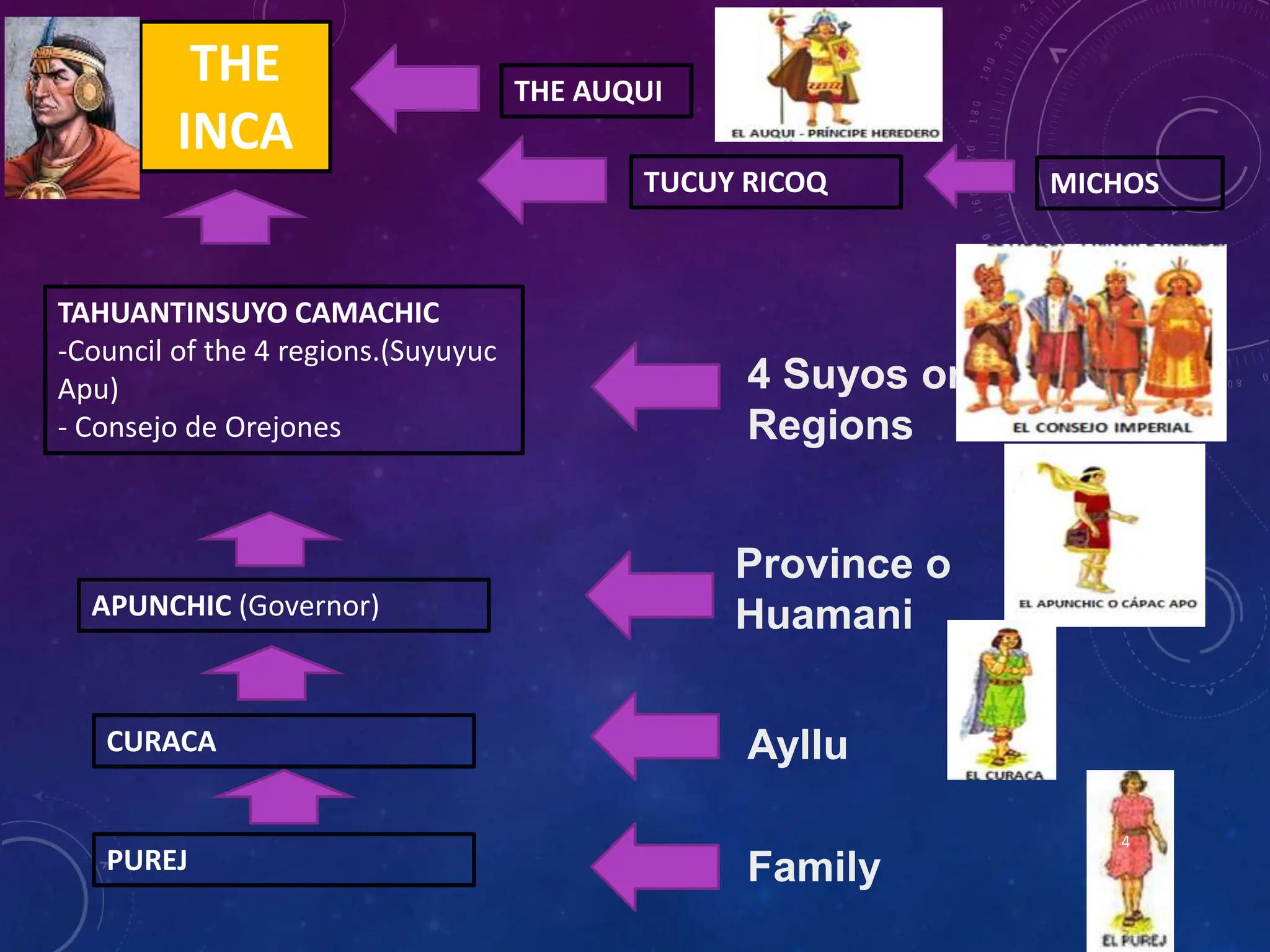 The Tahuantinsuyo Empire of Peru, main aspects | PPTX