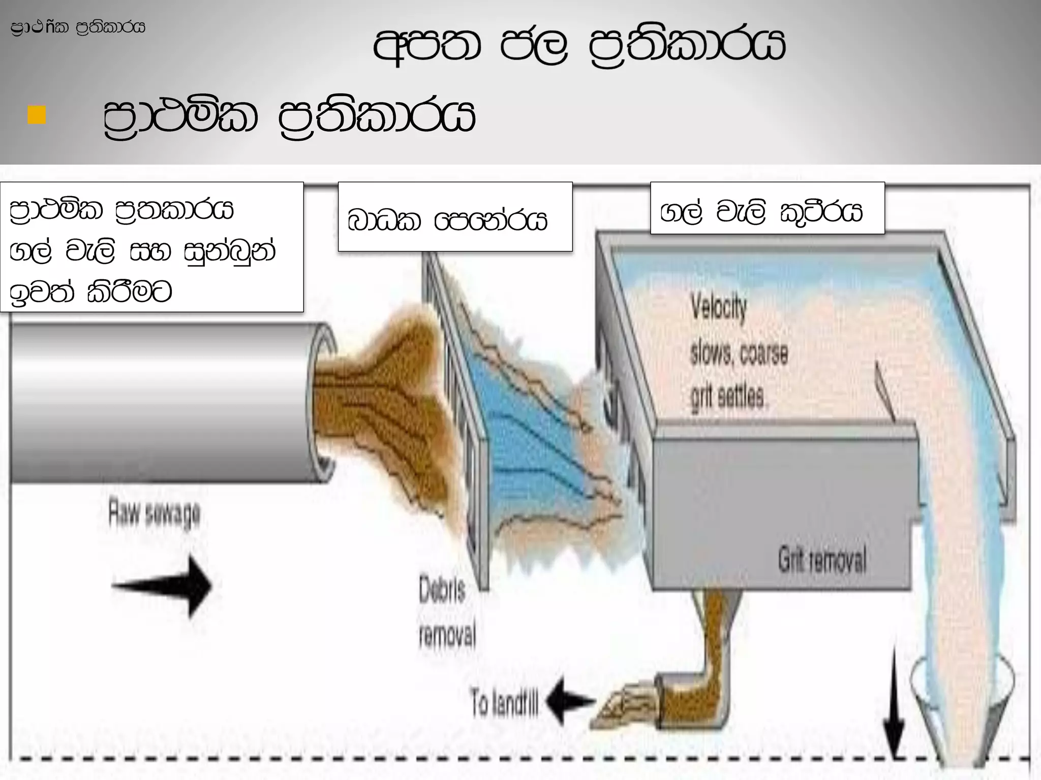 Lesson 5 wastewater treatment sinhala | PDF