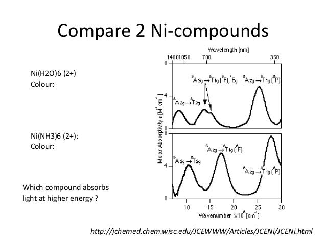 Bonding in Coordination Compounds