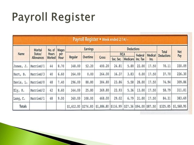 Payroll Register in Excel | PPT