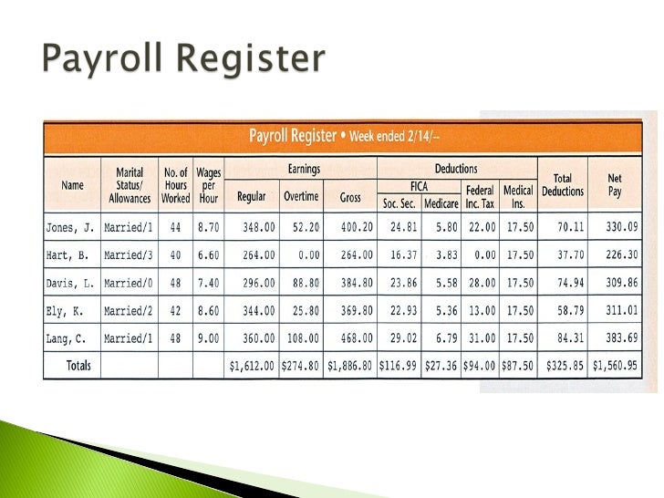 How To Do Payroll How To Do Payroll Register How To Do Payroll How To Do Payroll Register
