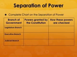 System of Checks and Balances | PPT