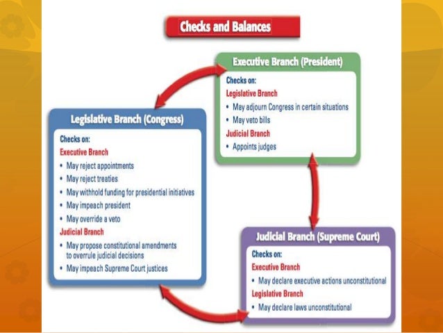 System of Checks and Balances