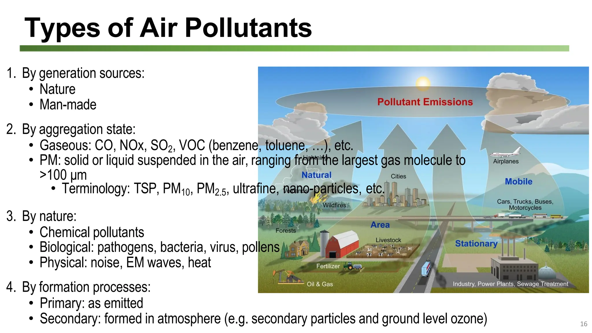Lesson 5_Air Pollution Management.pdf