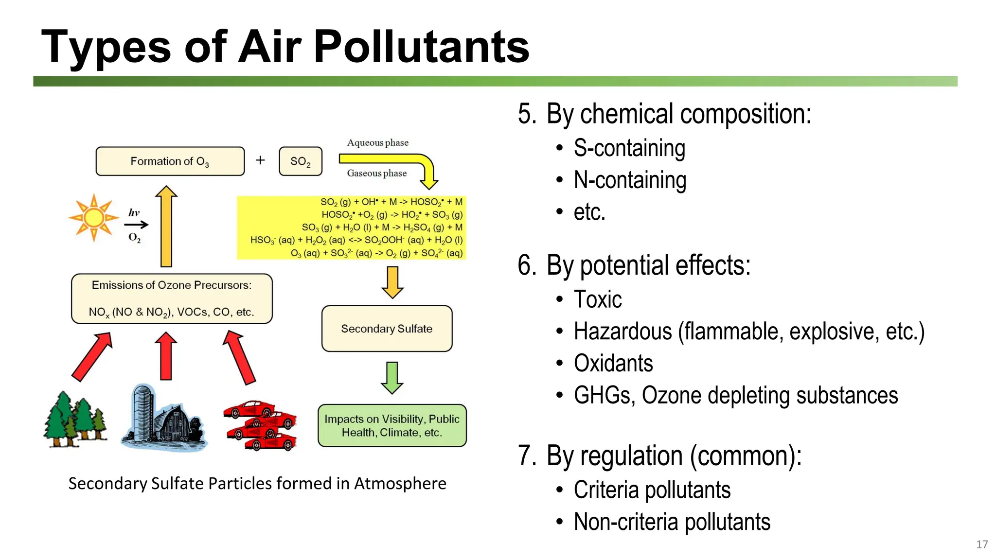 Lesson 5_Air Pollution Management.pdf