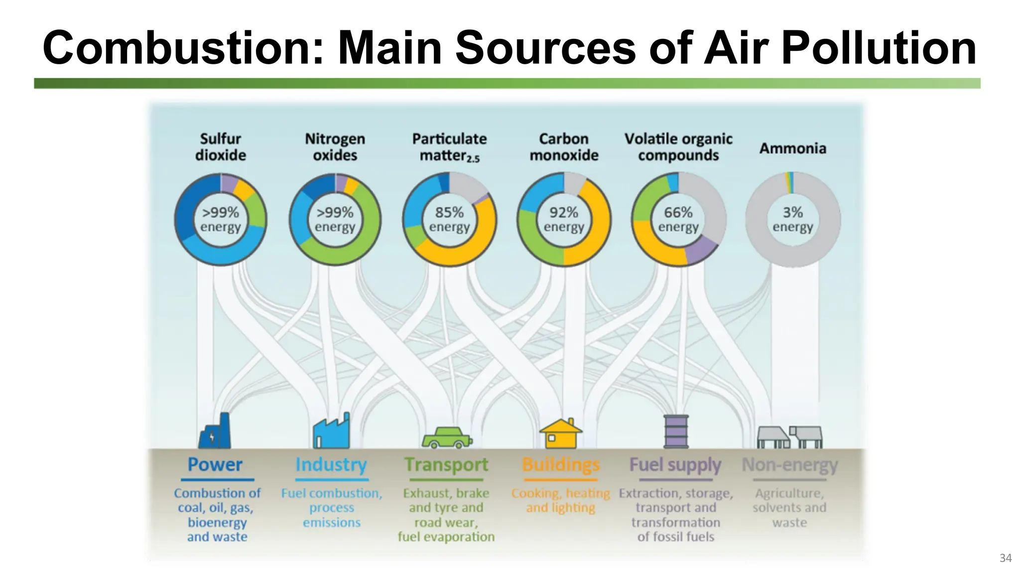 Lesson 5_Air Pollution Management.pdf