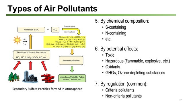 Lesson 5_Air Pollution Management.pdf