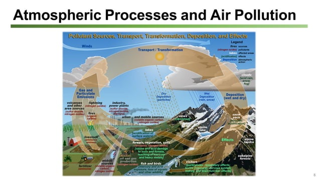 Lesson 5_Air Pollution Management.pdf