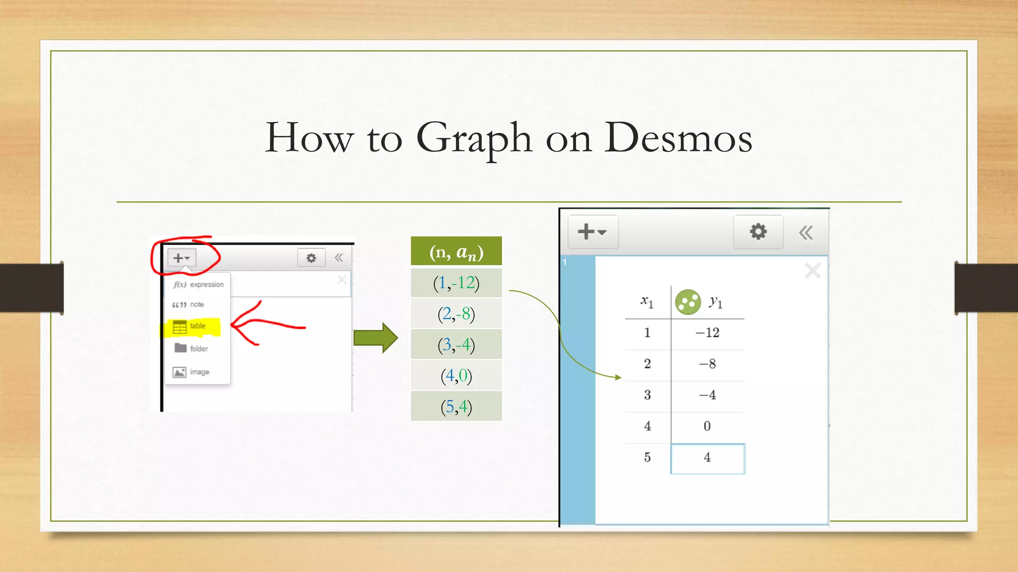 Lesson 5 Arithmetic Sequences Pdf