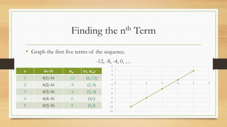 Lesson 5 Arithmetic Sequences.pdf