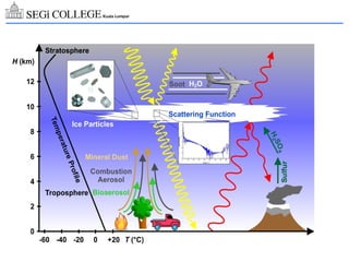 ATMOSPHERIC PROCESS.ppt - air pollution and control | PPT