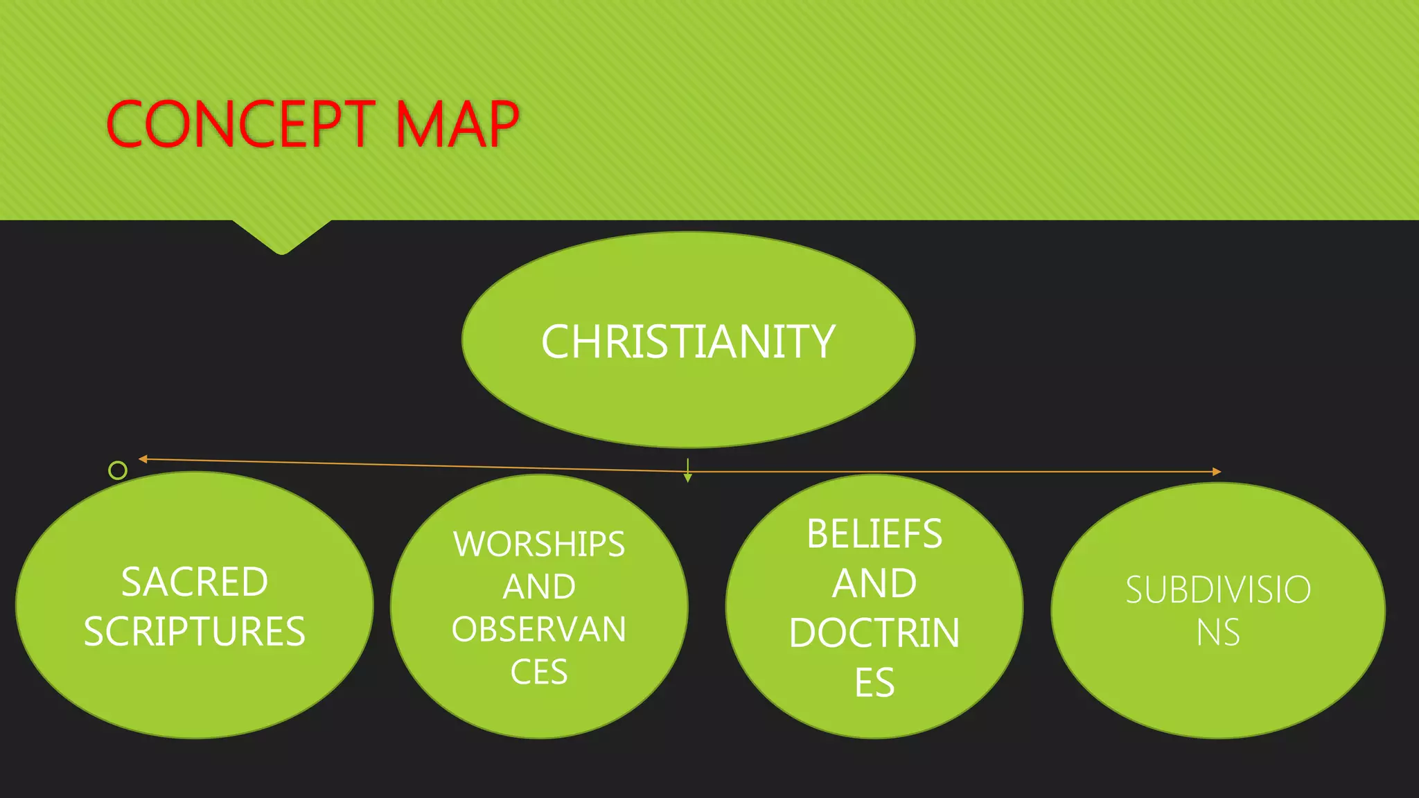 Lesson 5 CHRISTIANITY | PPTX