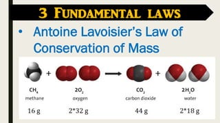Antoine Lavoisier Atomic Theory