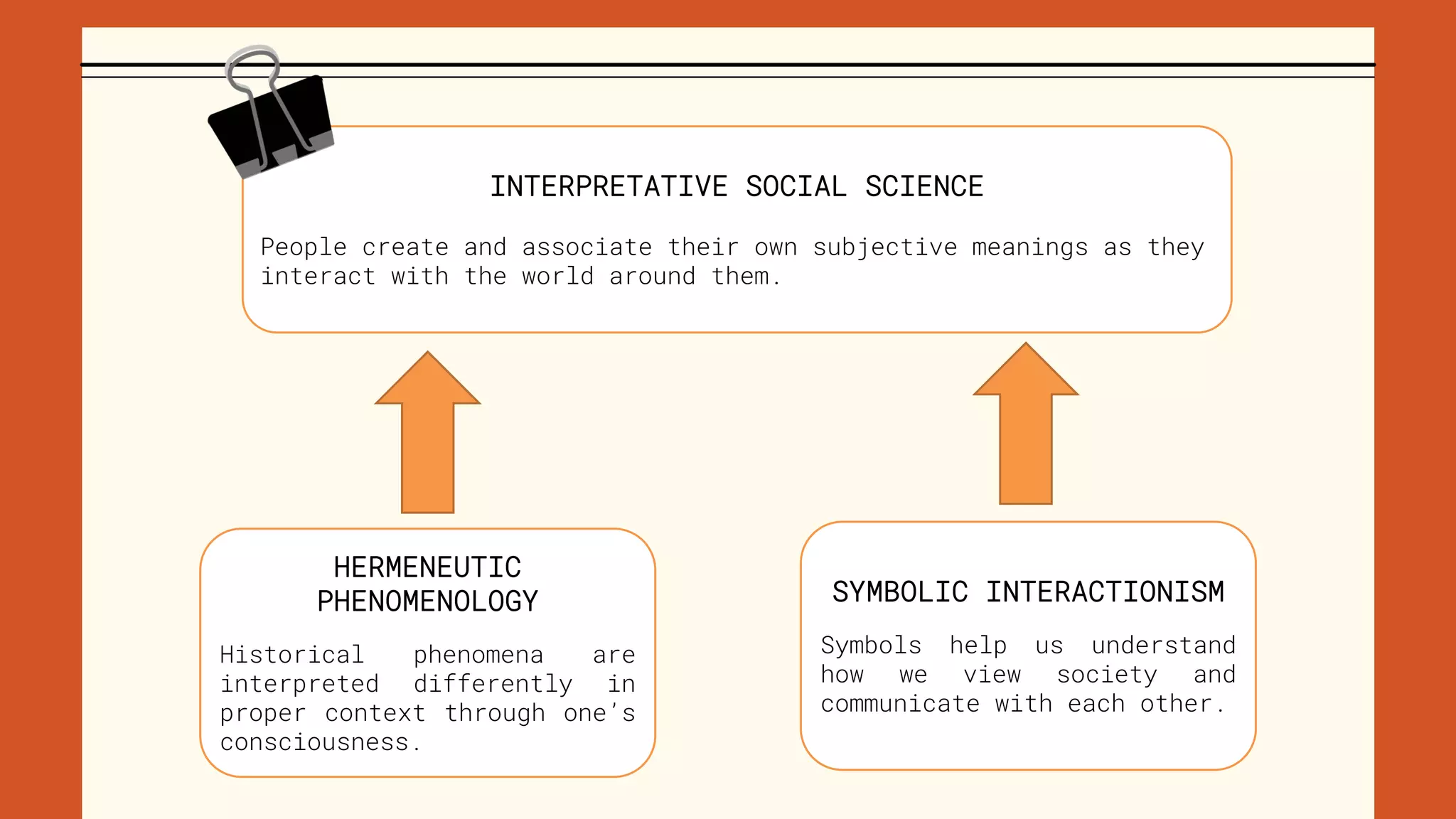 LESSON 5 DISCIPLINE AND IDEAS IN THE SOCIAL SCIENCE.pptx