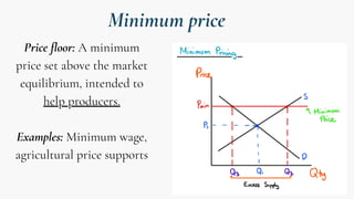 Government Microeconomic Intervention: Market Failures, Price Controls ...