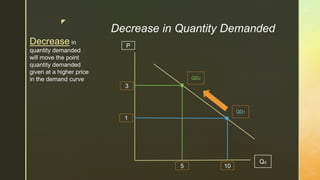Lesson 5 Elasticity of Demand & Movement of Demand Curve | PPTX