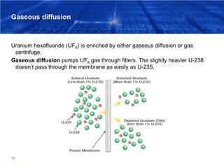 Lesson 5 Fission and Chain Reactions | The Harnessed Atom (2016) | PPTX