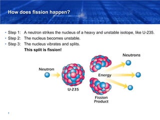 Lesson 5 Fission and Chain Reactions | The Harnessed Atom (2016) | PPTX