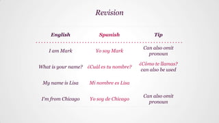 Basic Spanish | Lesson 5 | Introduce yourself and make new friends! | PPTX