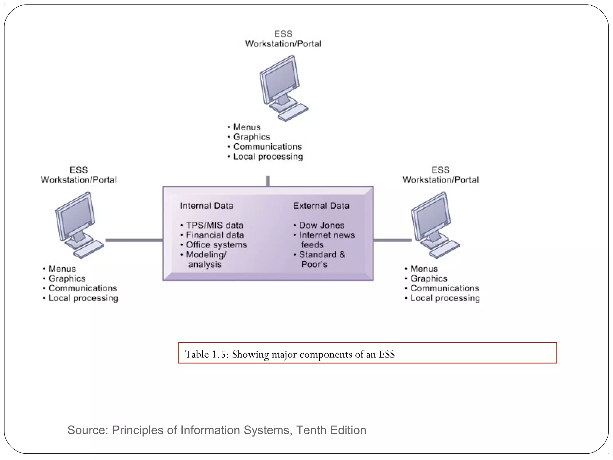 Lesson 5: Information Systems Presentation | PPT