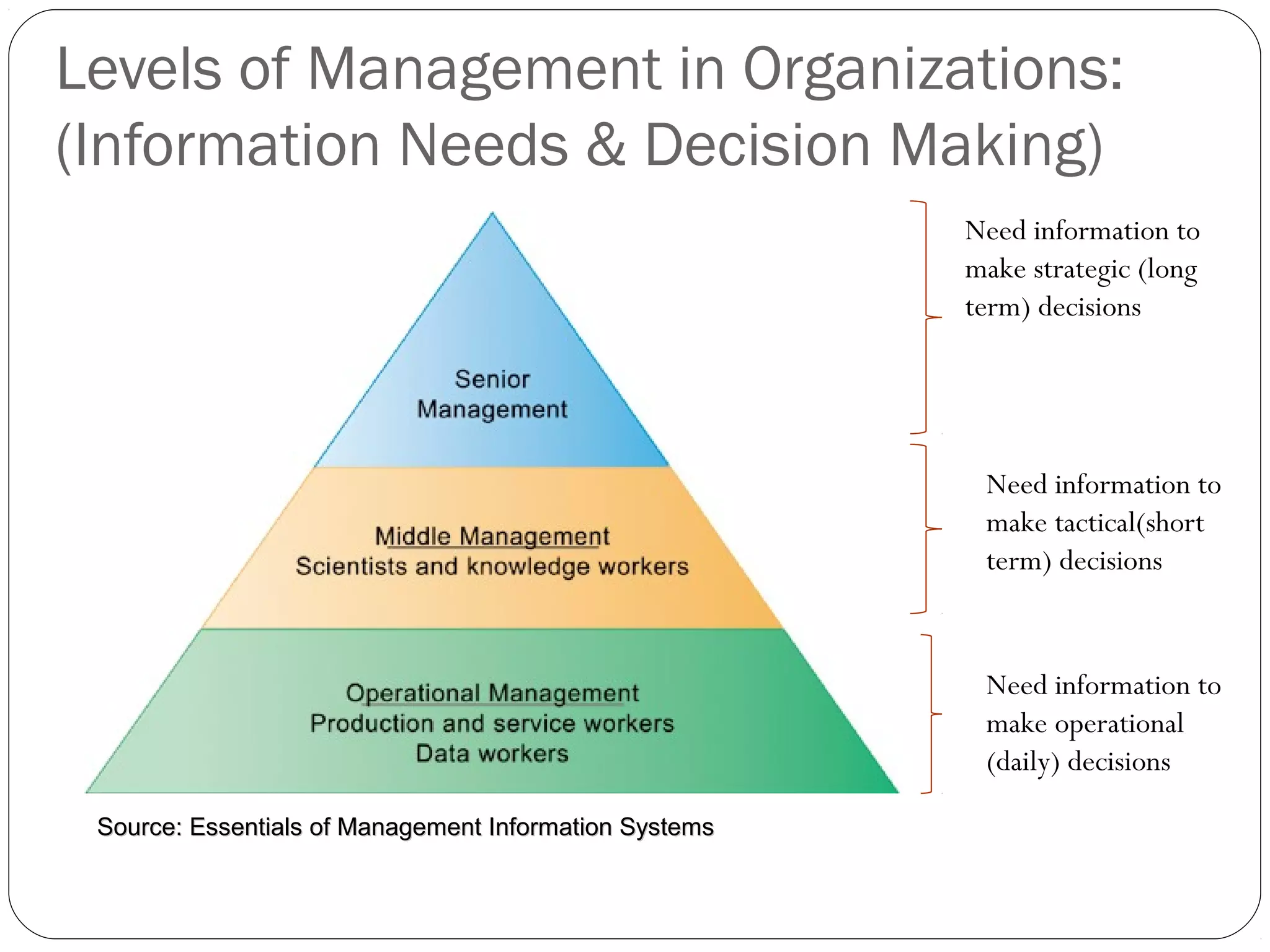 Lesson 5: Information Systems Presentation | PPT
