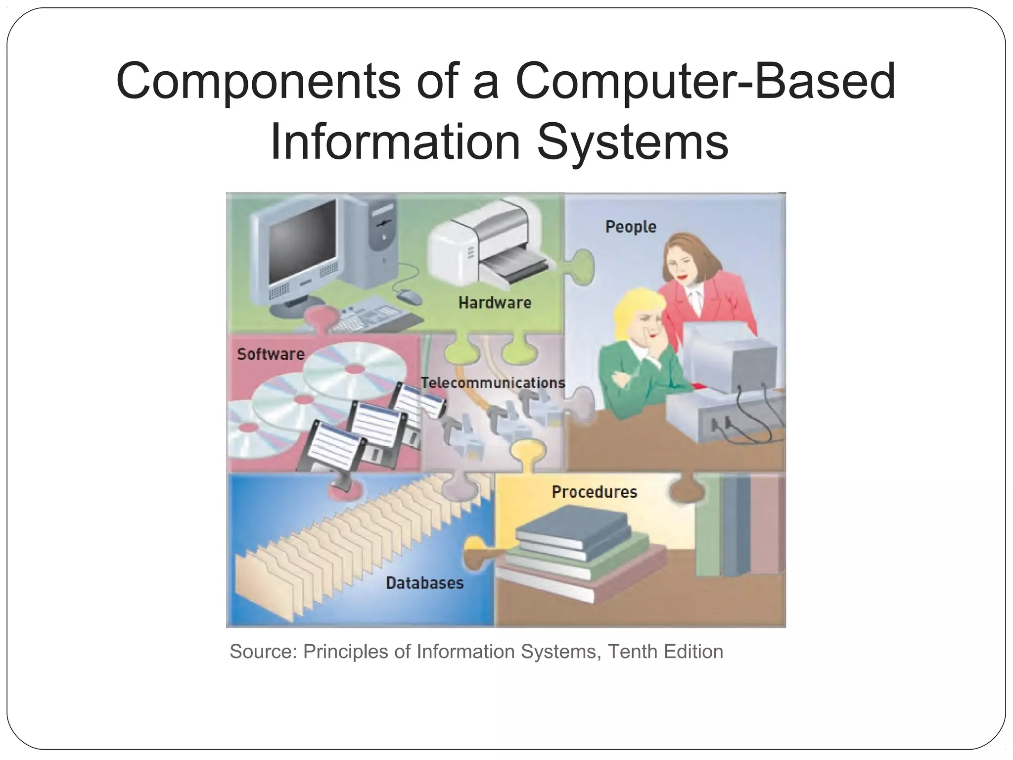 Lesson 5: Information Systems Presentation | PPT